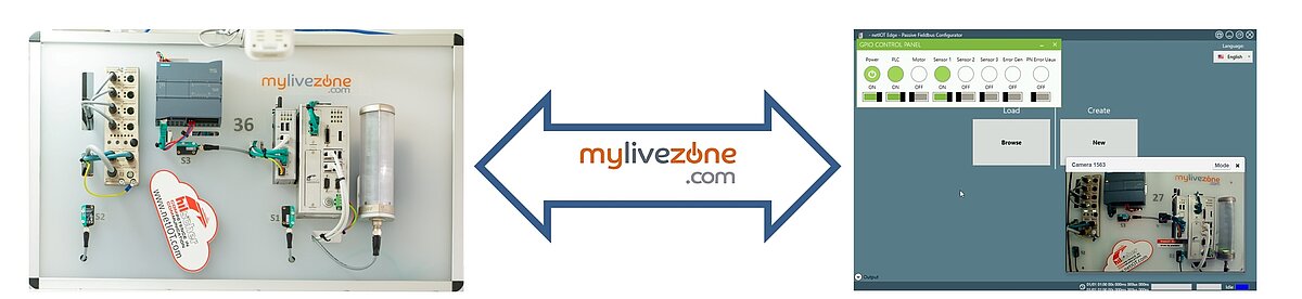 Agent-Based Digital Teacher for Interactive Remote Training ...